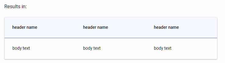 Table Design Gray Header Looks Disable · Issue 256 · Scylladbsphinx Scylladb Theme · Github