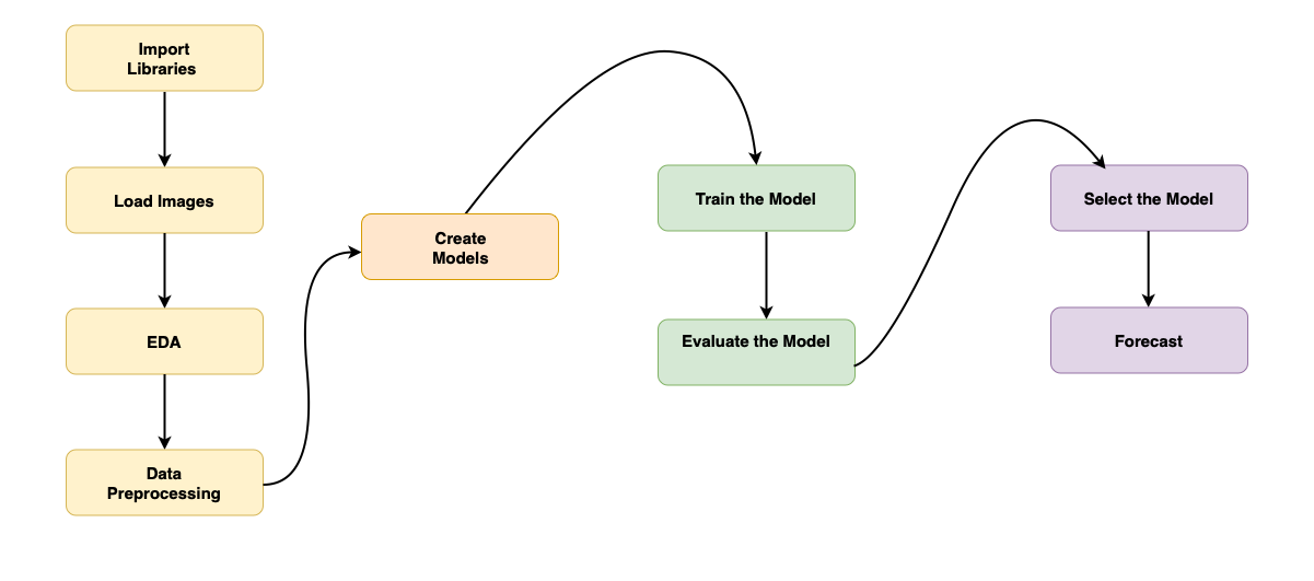 GitHub - Freegalado/Forecast_energy_demand