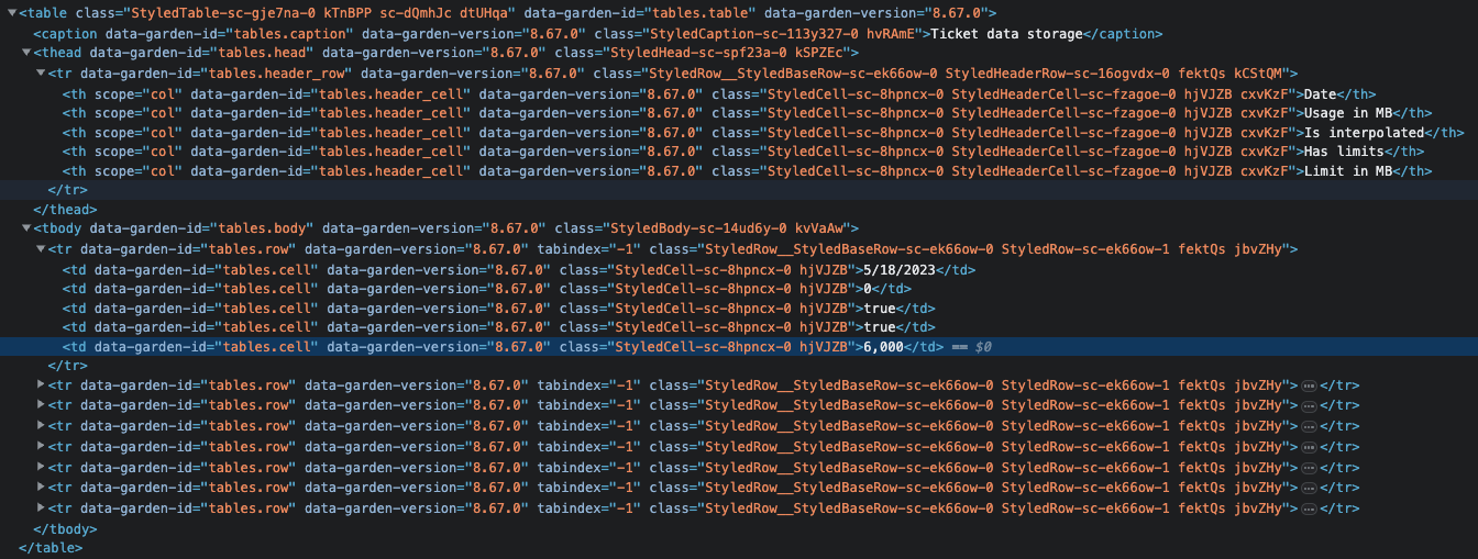 On using the table shortcut key, ‘Ctrl+Alt+Arrow’ keys for navigation in the grid cells, NVDA ...