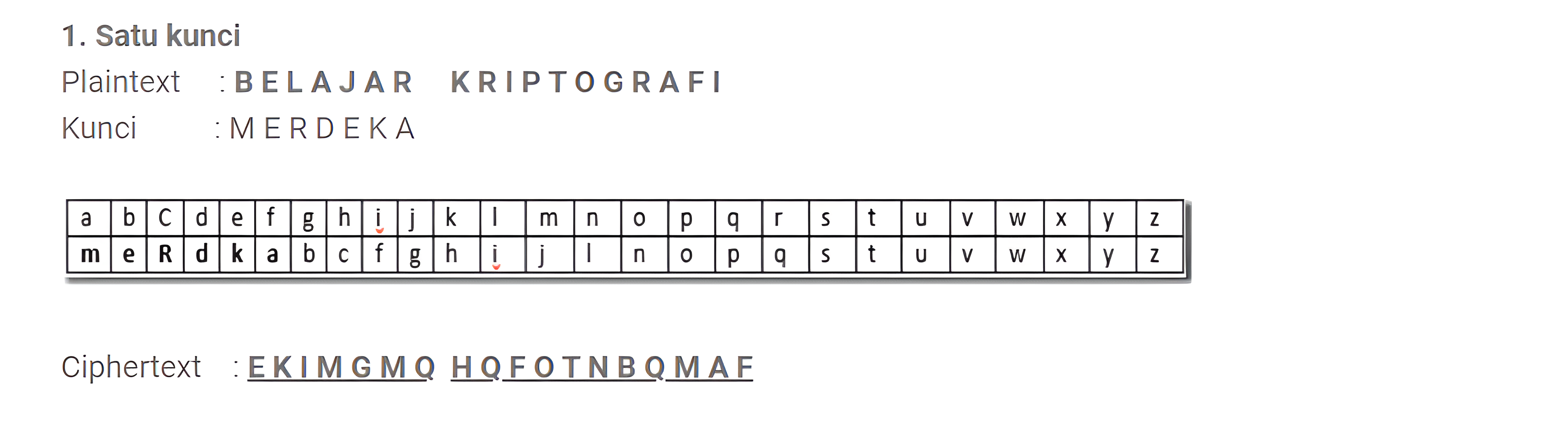 GitHub - kyuurazz/Encryption-Polyalphabetic-Cipher
