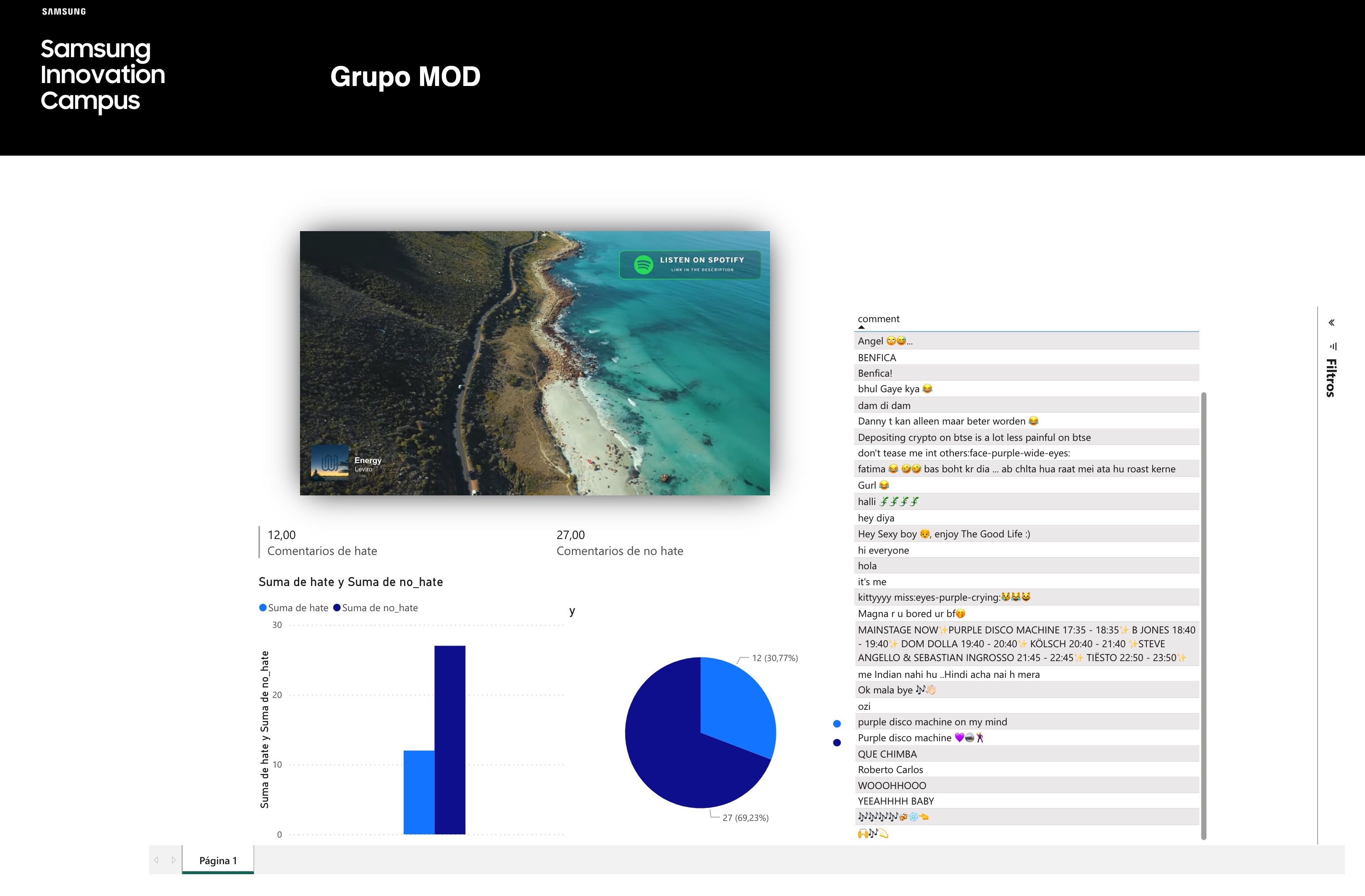 GitHub - PortfolioJavierGil/Hate_BigData_Samsung-Innovation-Campus: Proyecto presentado en el ...