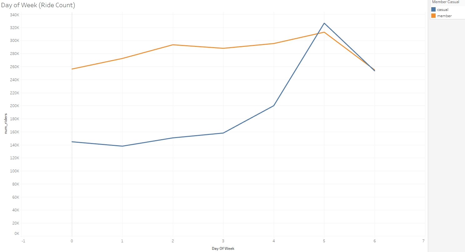 GitHub - ryansxiong/DS_cyclist_project