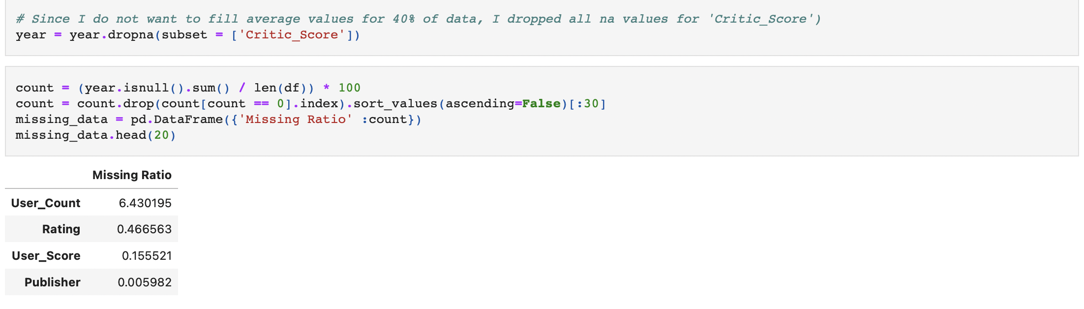 GitHub - ryansxiong/VG_Sales_Estimator