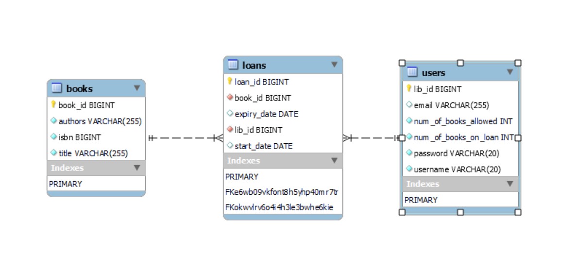 GitHub - Azalea9/Library: Digital Library App