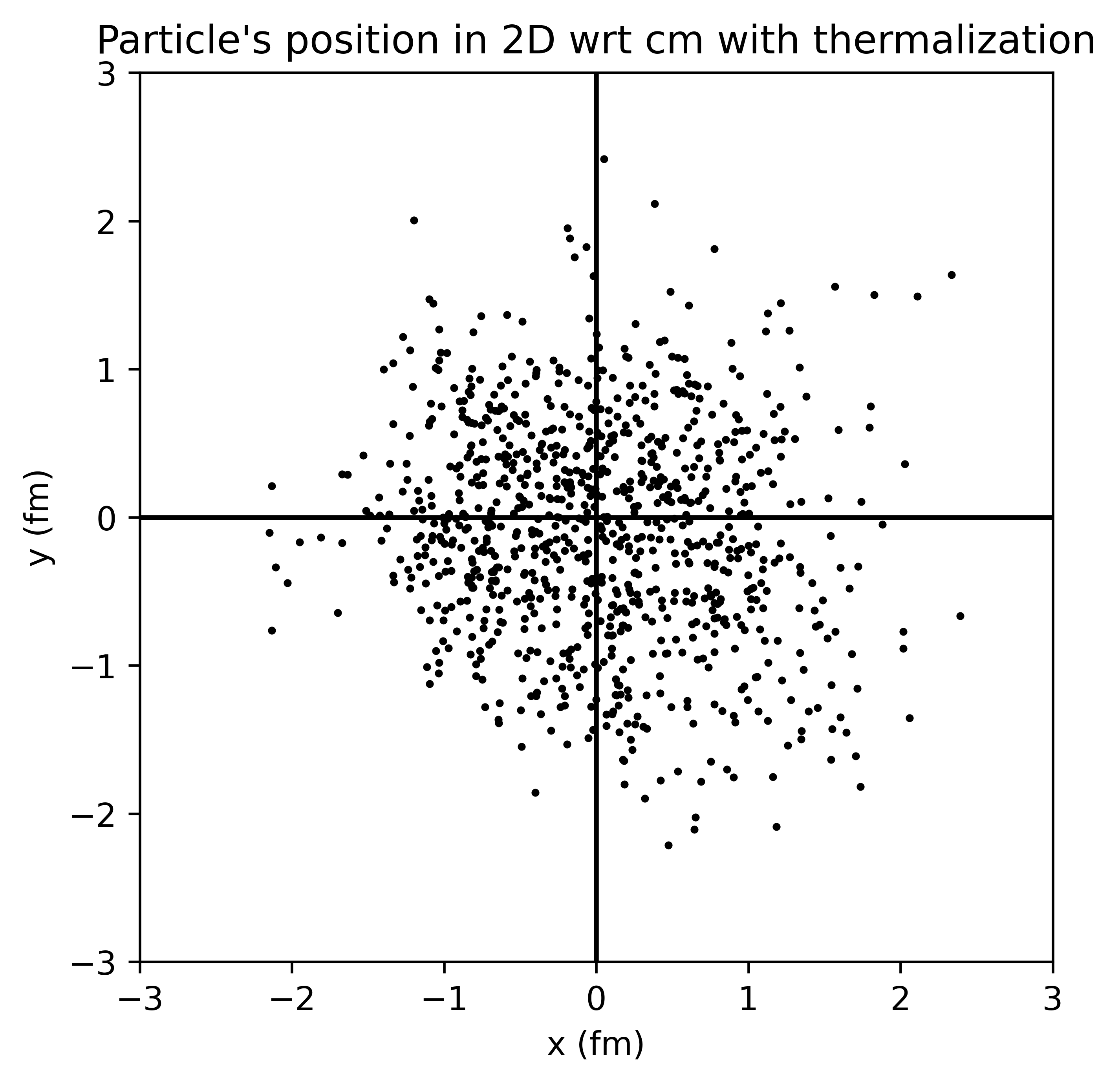 Github Mattiadamiapaciarini Helium Ground State Energy Algorithm
