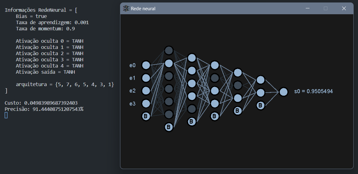 GitHub - thag0/Rede-Neural-Java: Modelo de rede neural artificial Multilayer Perceptron criado ...