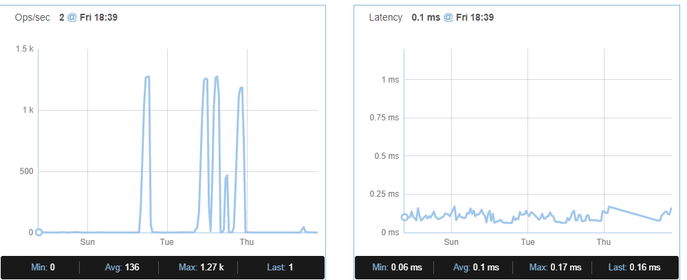 Confused by seemingly random timeouts... · Issue #1179 · StackExchange/StackExchange.Redis · GitHub