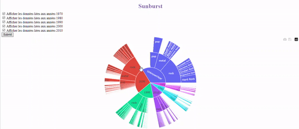 Github Evaradumusic Visualization 