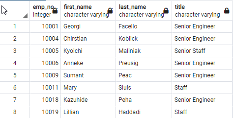 GitHub - Niurab/Pewlett-Hackard-Analysis