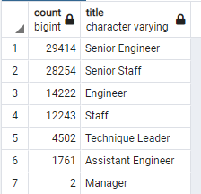 GitHub - Niurab/Pewlett-Hackard-Analysis