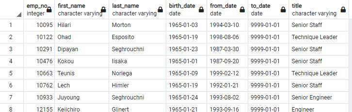 GitHub - Niurab/Pewlett-Hackard-Analysis