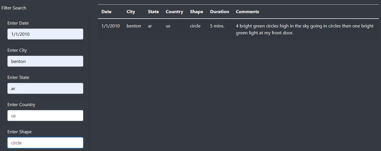 GitHub - Niurab/UFOs