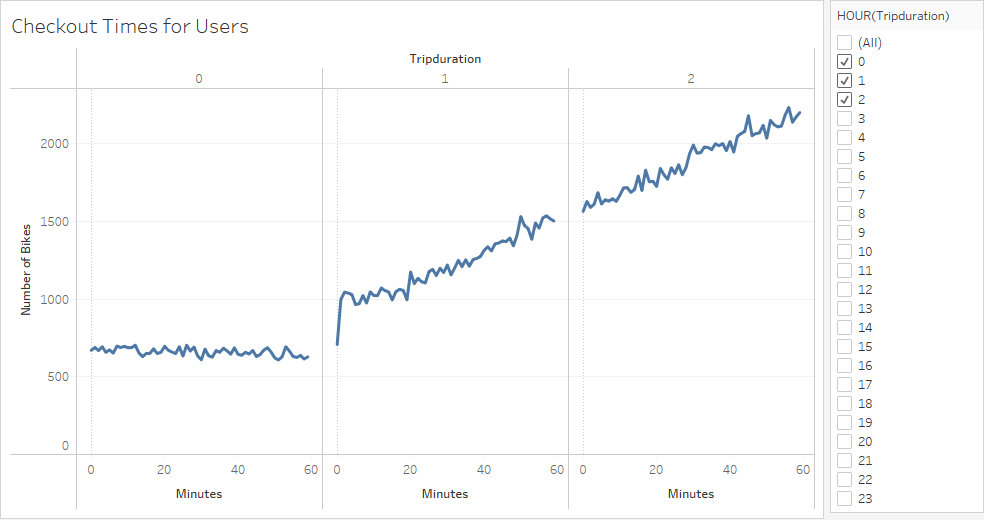 GitHub - Niurab/bikesharing