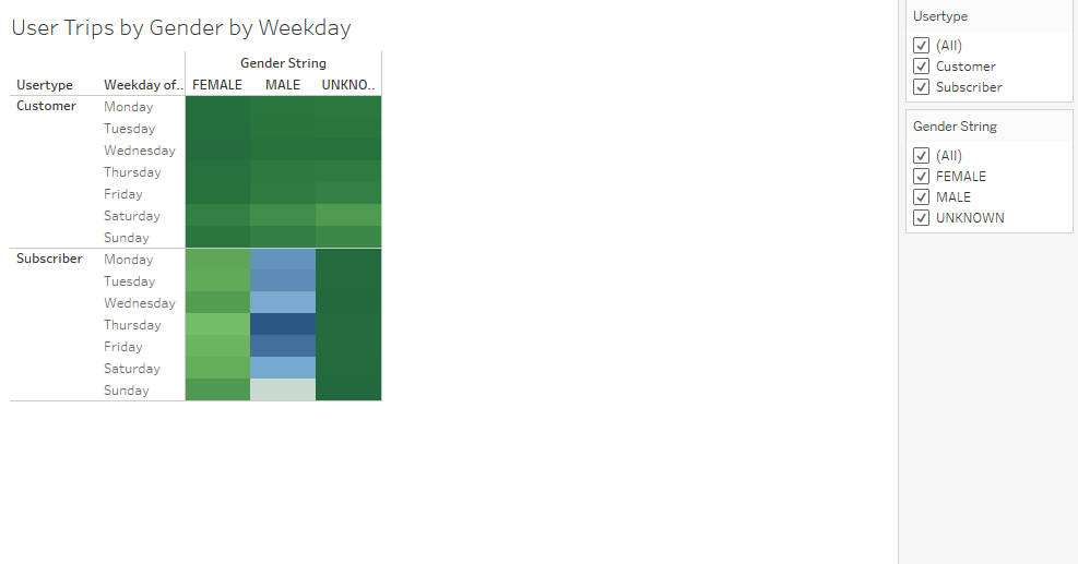 GitHub - Niurab/bikesharing