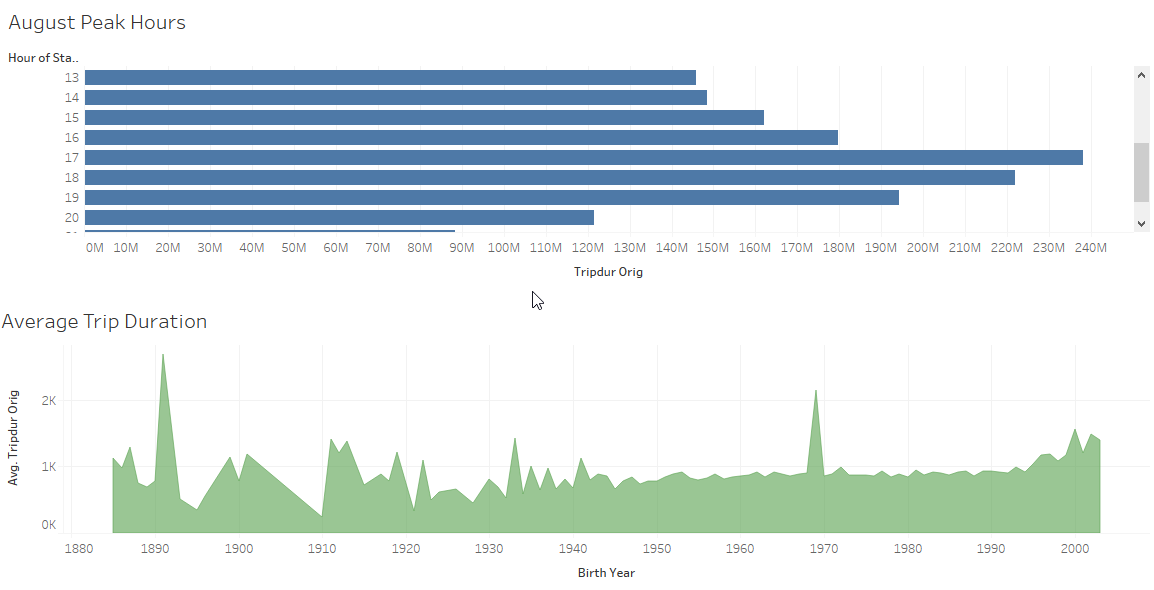 GitHub - Niurab/bikesharing
