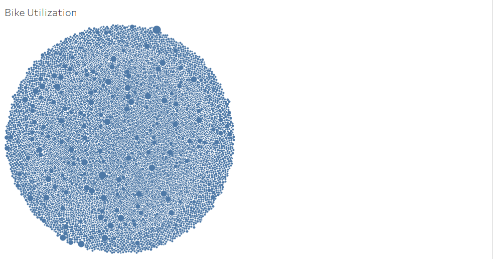 GitHub - Niurab/bikesharing