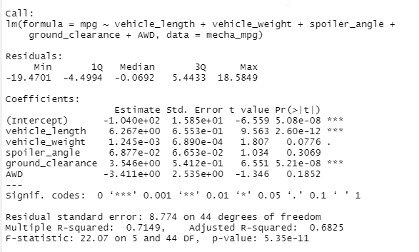 GitHub - Niurab/MechaCar_Statistical_Analysis