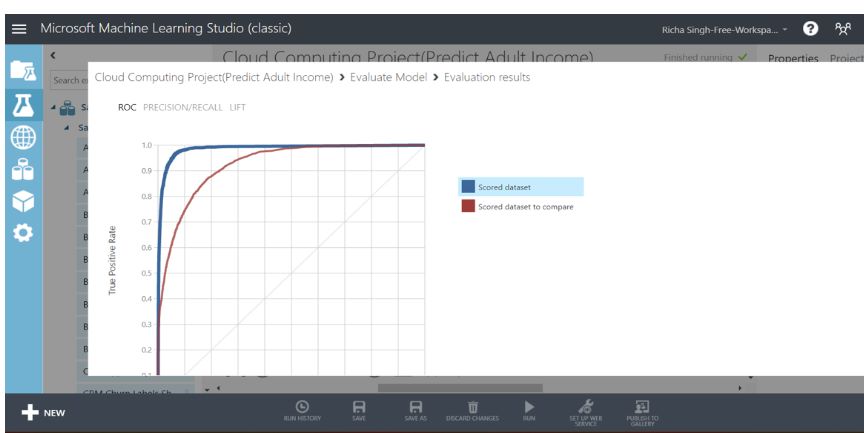 GitHub - richasingh-92/Machine-Learning-Pipelines-with-Azure-ML-Studio: The aim of this project ...