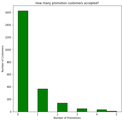 GitHub - aliatabay1/Customer-Segmentation-Project