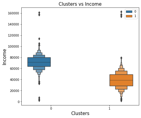 GitHub - aliatabay1/Customer-Segmentation-Project