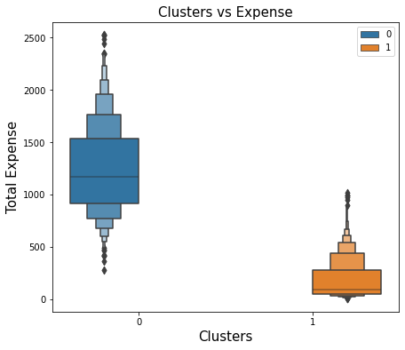 GitHub - aliatabay1/Customer-Segmentation-Project