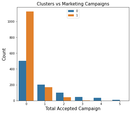 GitHub - aliatabay1/Customer-Segmentation-Project