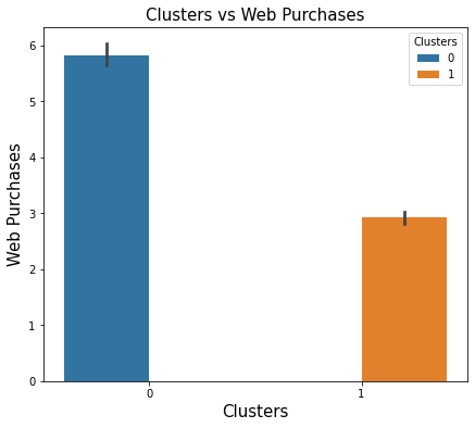 GitHub - aliatabay1/Customer-Segmentation-Project