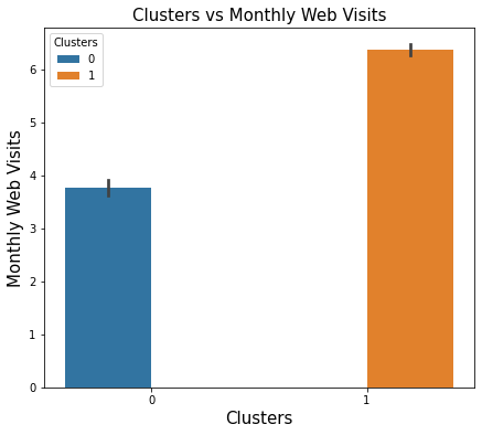 GitHub - aliatabay1/Customer-Segmentation-Project
