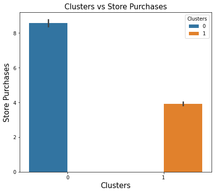 GitHub - aliatabay1/Customer-Segmentation-Project