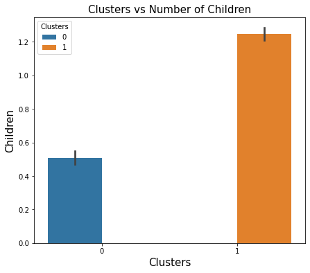 GitHub - aliatabay1/Customer-Segmentation-Project