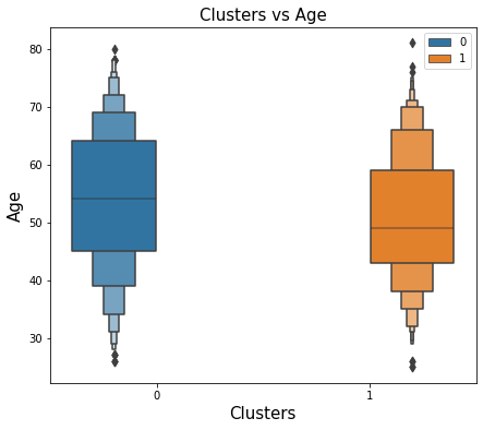 GitHub - aliatabay1/Customer-Segmentation-Project