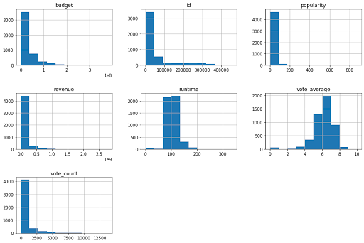 GitHub - aliatabay1/Movie_Recommendation_System