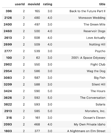 GitHub - aliatabay1/Movie_Recommendation_System