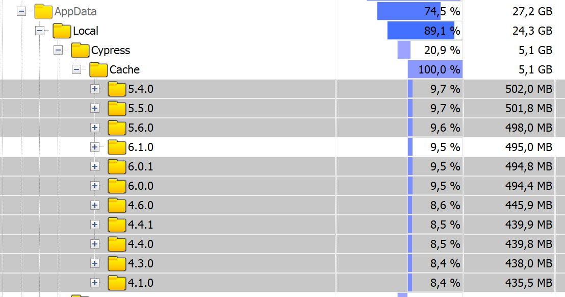 Windows installation cache is not cleared · Issue #14210 · cypress-io ...
