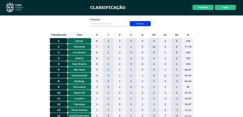 GitHub - JoaoKeuwe/Project-Trybe-Futebol-Clube-TRYBE