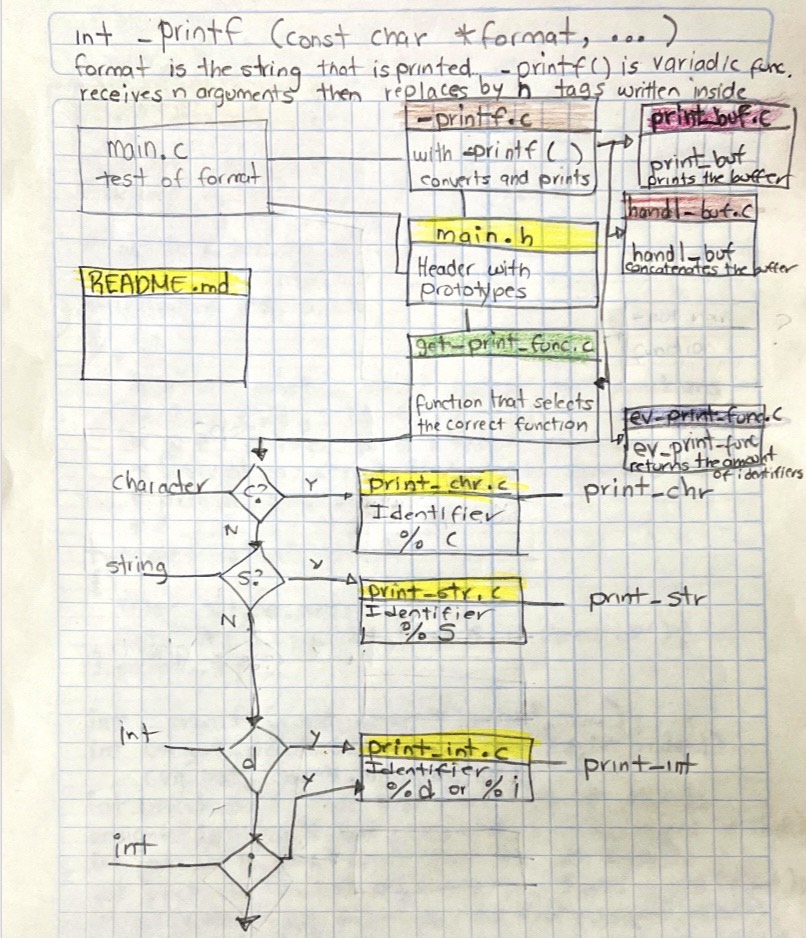 GitHub - TaniaHillock/holbertonschool-geroglificos: Project about our ...