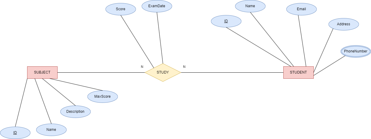 GitHub - AhmedFatthy1040/ITI-MySQL-Labs: ITI MySQL Labs