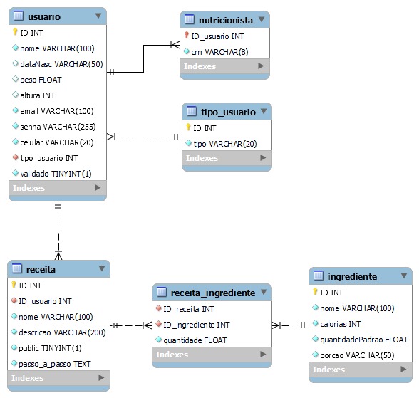 GitHub - matrixPUC/KCAL: Repositório para a nossa rede social chamada "KCAL", desenvolvida pelo ...