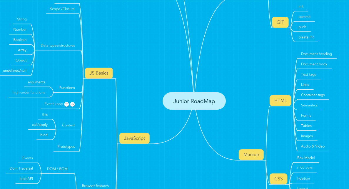 GitHub - Nurdaulet123456/Junior-Frontend-developer-RoadMap-