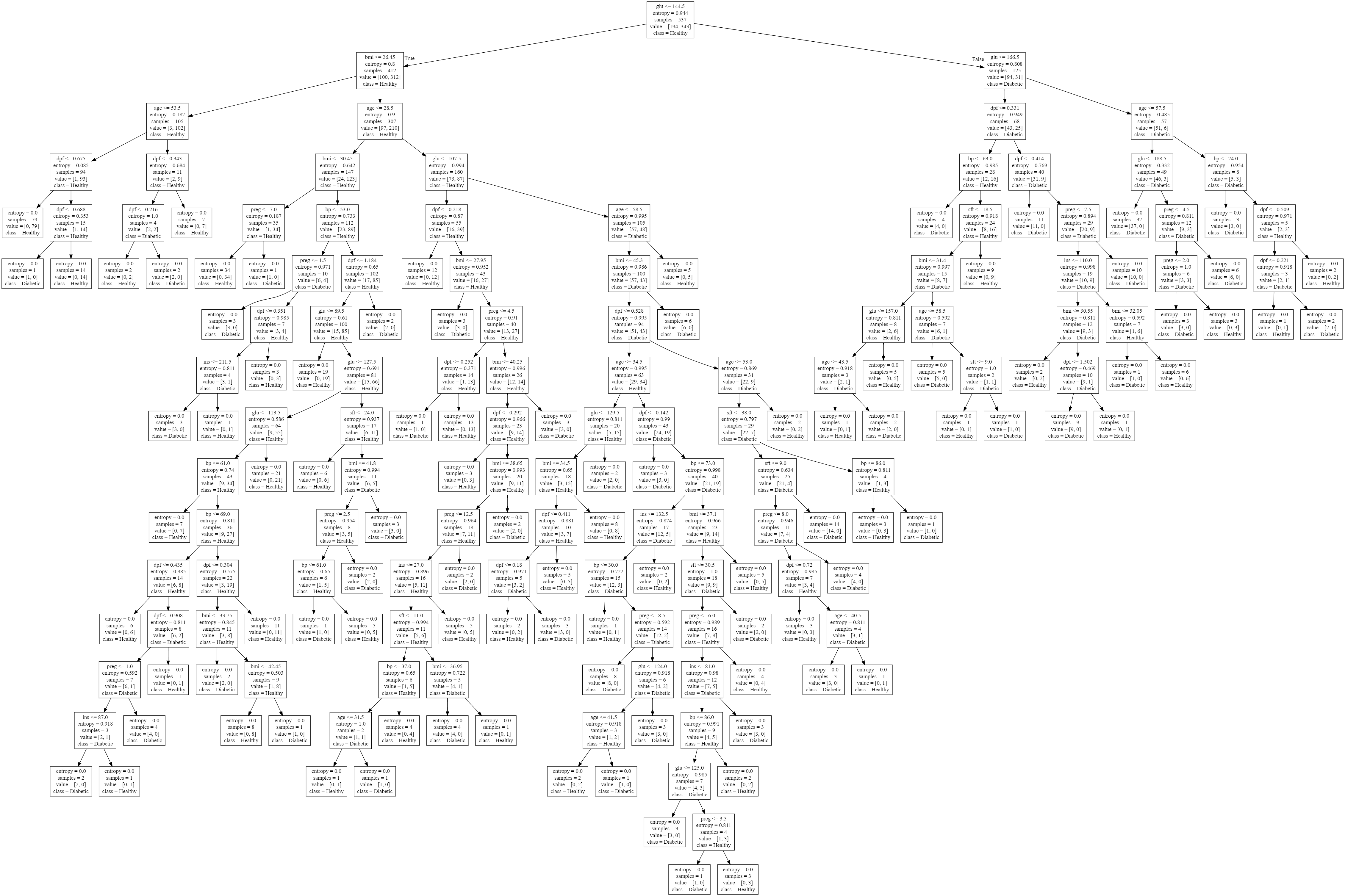GitHub - AnshumanDec2K/ML_Model_implementation: Implementation of ML ...