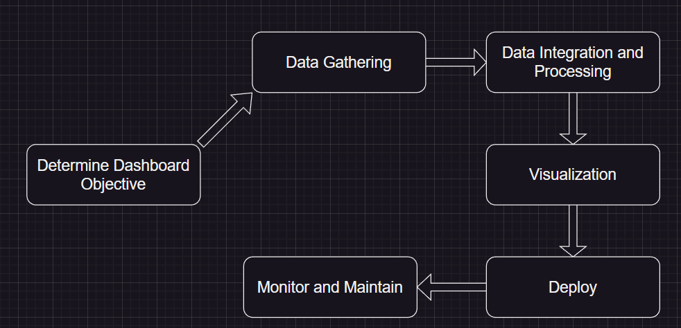 GitHub - harshvardhan0303/Employee_Layoff: The dashboard contains the ...