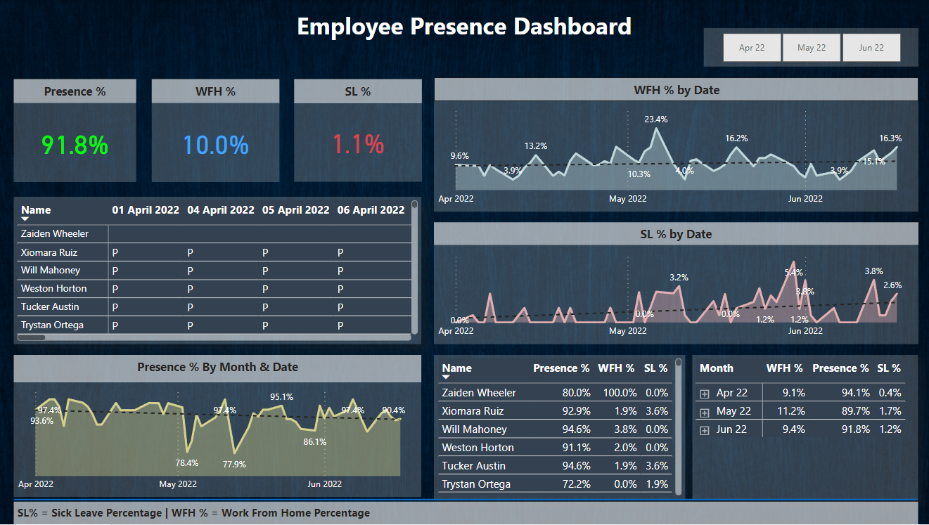 GitHub - harshvardhan0303/HR-Analytics
