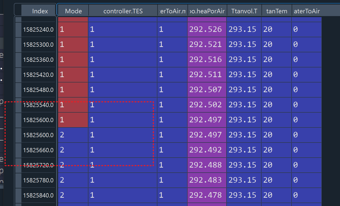 The FMU cannot have correct results with time-changing input · Issue #3193 · lbl-srg/modelica ...