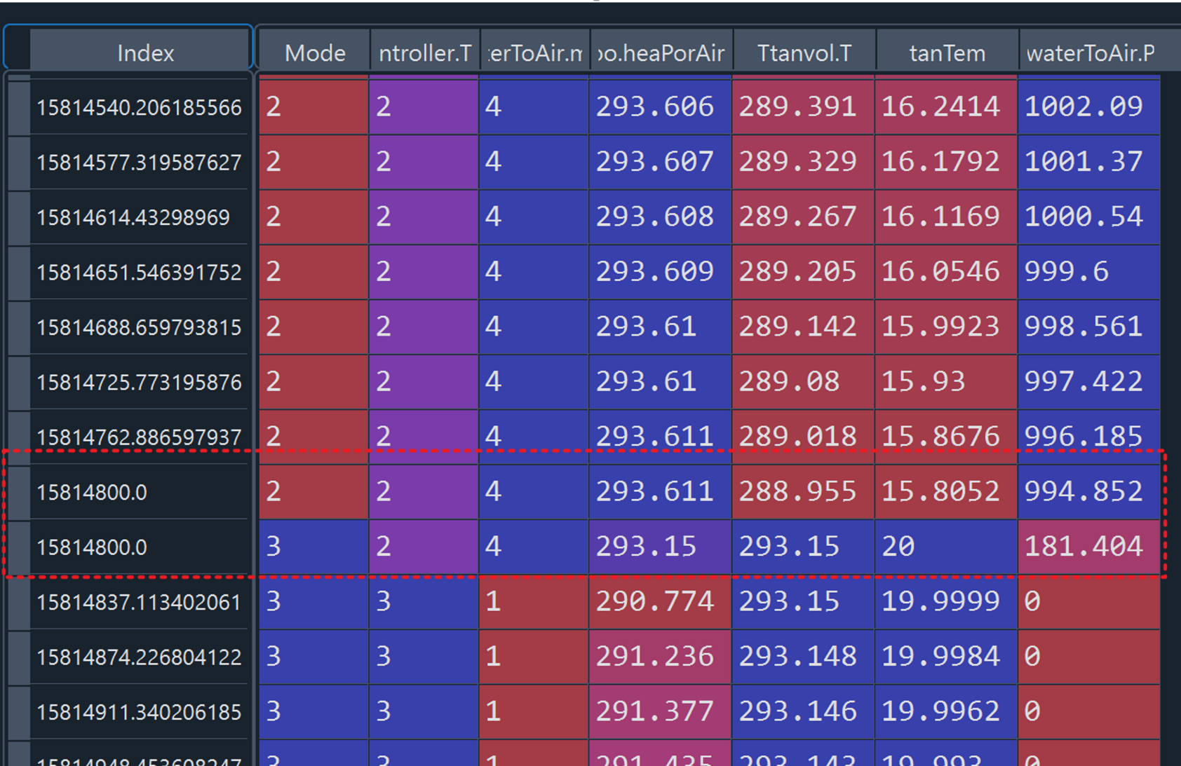 The FMU cannot have correct results with time-changing input · Issue #3193 · lbl-srg/modelica ...