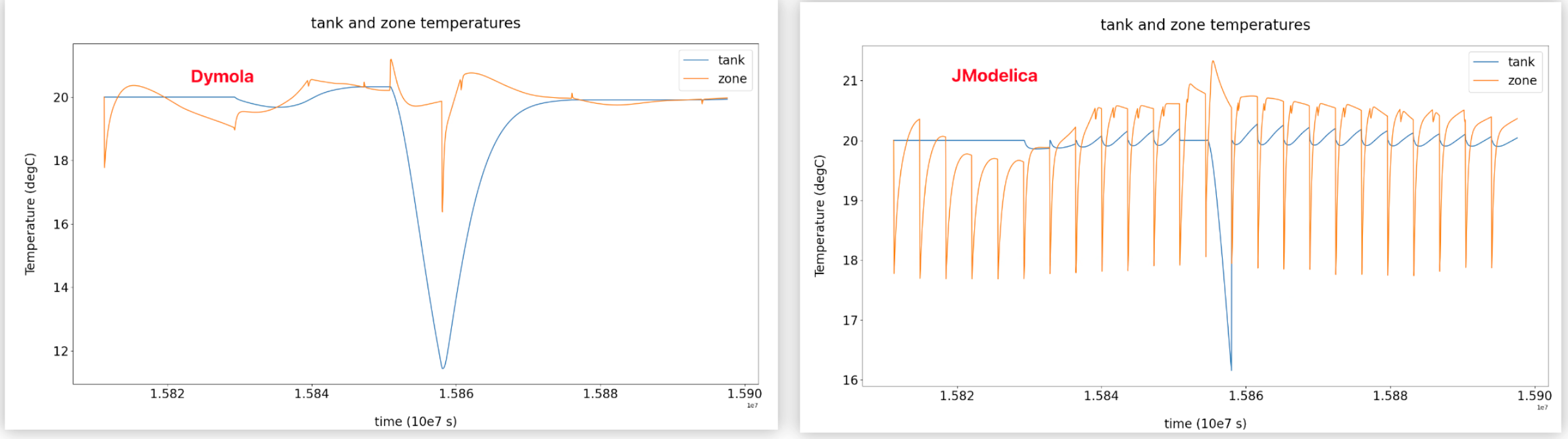 Memory Leakage For Pyfmi · Issue 160 · Modelon Community Pyfmi · Github