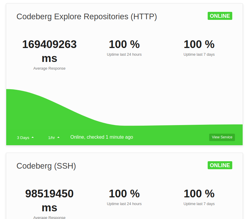 Reset measurement data · Issue #779 · statping/statping · GitHub