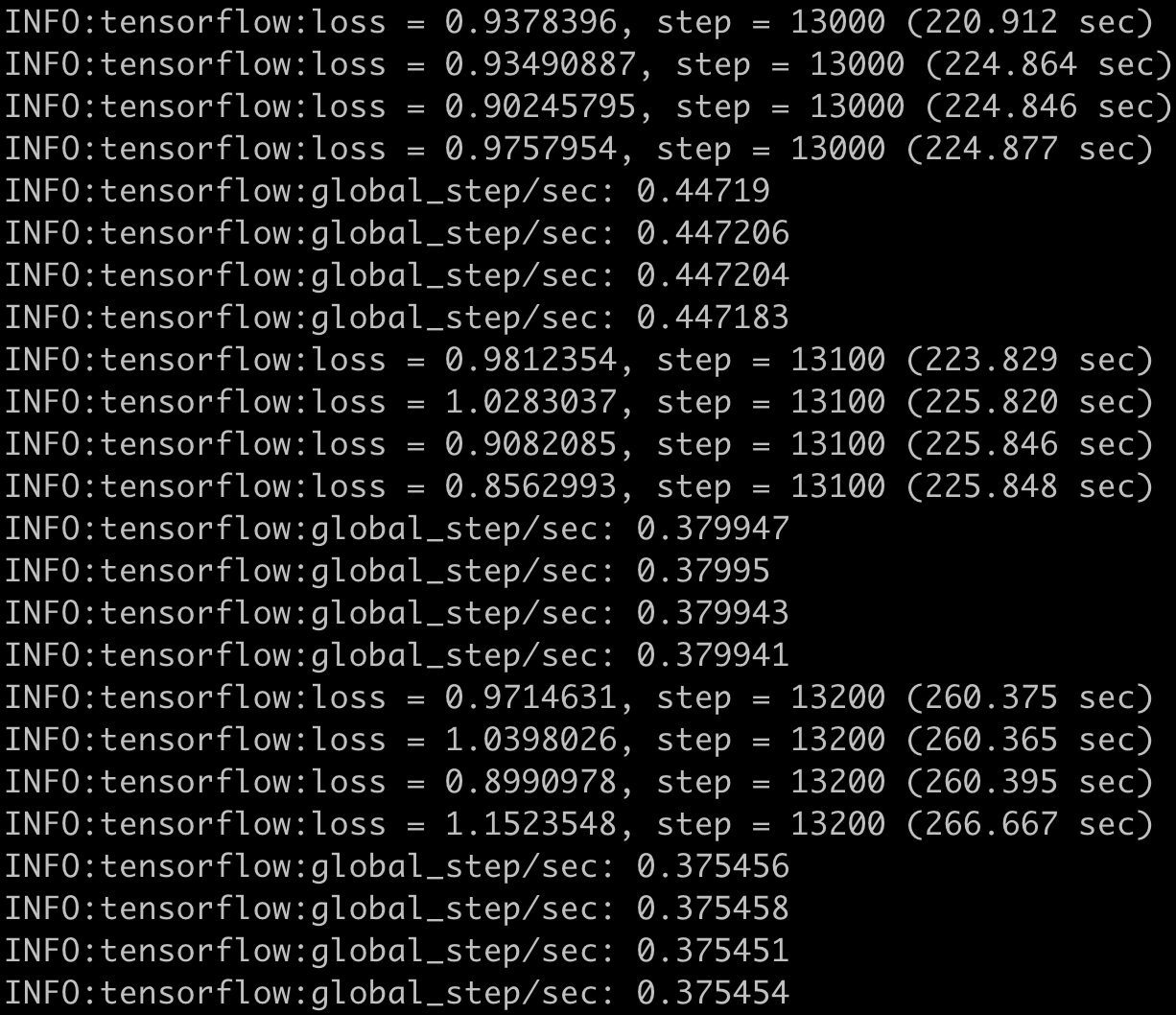[ssd Tensorflow] Super Slow Training On Coco When Switching From Resnet50 To Mobilenet V2
