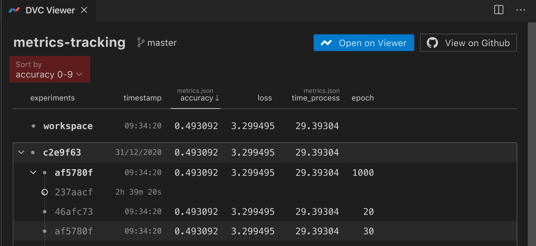 Overhaul the sort indicator according to design · Issue #108 · treeverse/vscode-dvc · GitHub