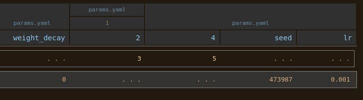 Header nesting fix breaks around 1-depth values with string names in certain orders · Issue ...