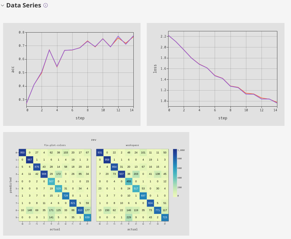 bad colours in VS code (compared to rendering in browser) · Issue #1957 · iterative/vscode-dvc ...